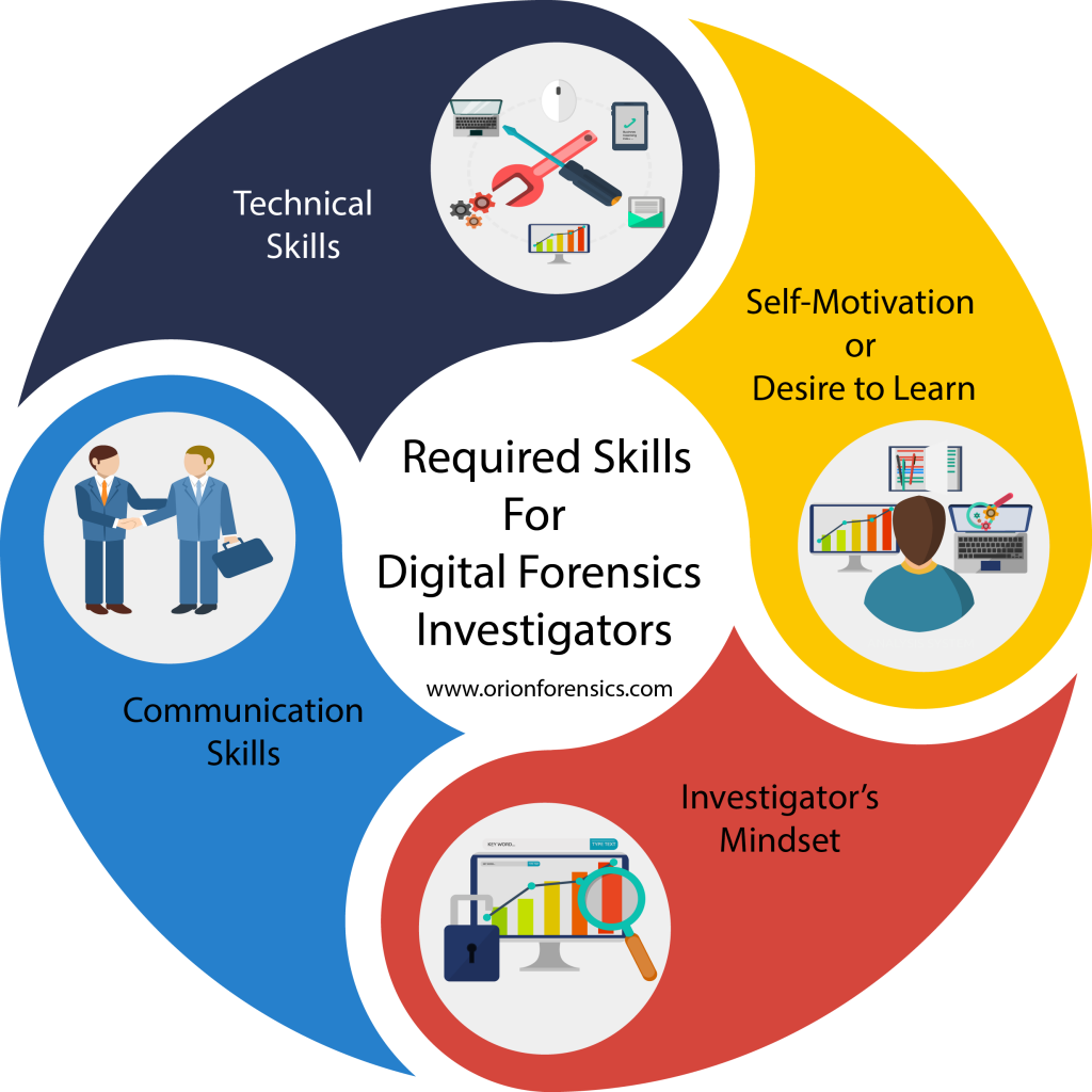 PUSFID – Pusat Studi Forensika Digital